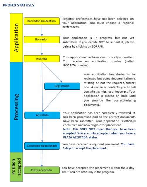 Checking on Your Application – Fighting Bureaucracy