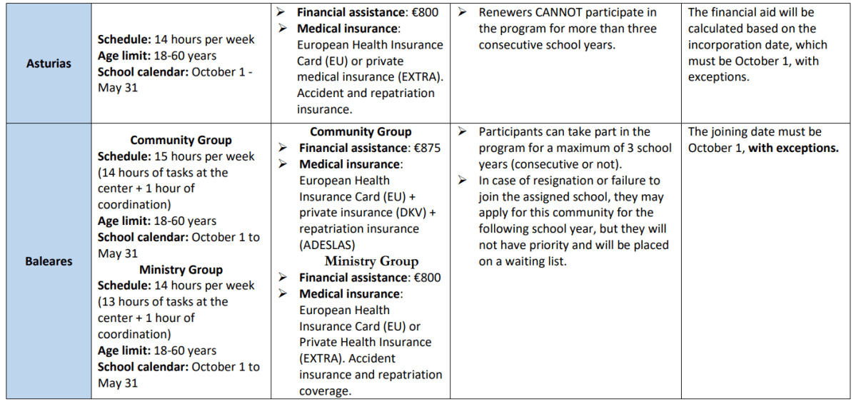 NALCAP Renewal – Fighting Bureaucracy
