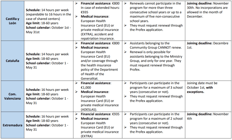 NALCAP Renewal – Fighting Bureaucracy