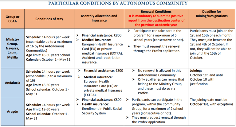 NALCAP Renewal – Fighting Bureaucracy